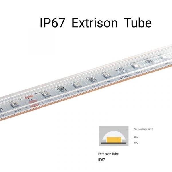 The Ultimate Waterproof LED Strip Guide - Potato Lighting