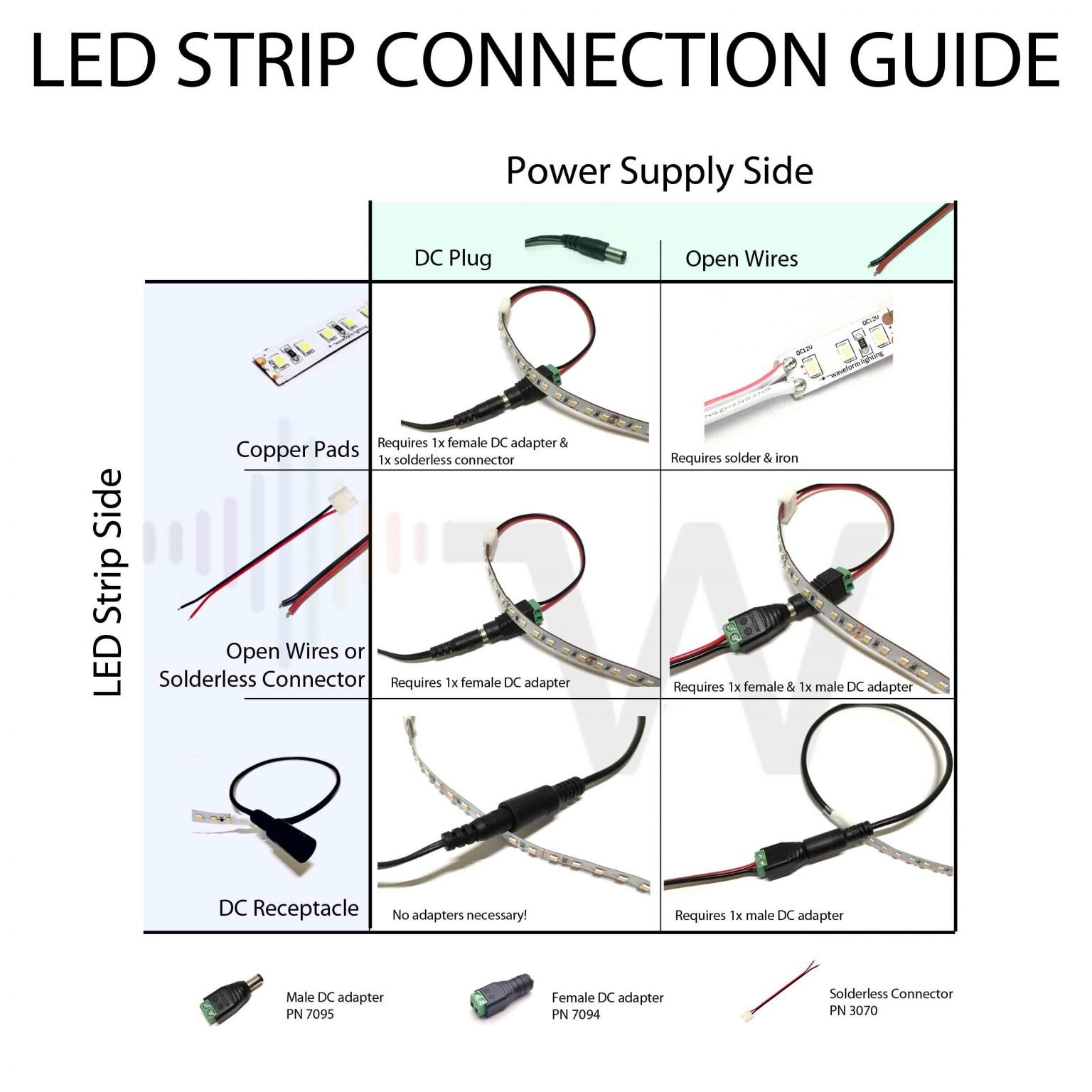 Difference Between RGB, RGBW, and RGB-CCT LED Strips